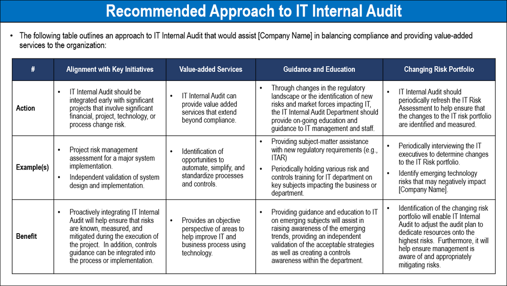 Internal Audit Framework – Auditor Docs